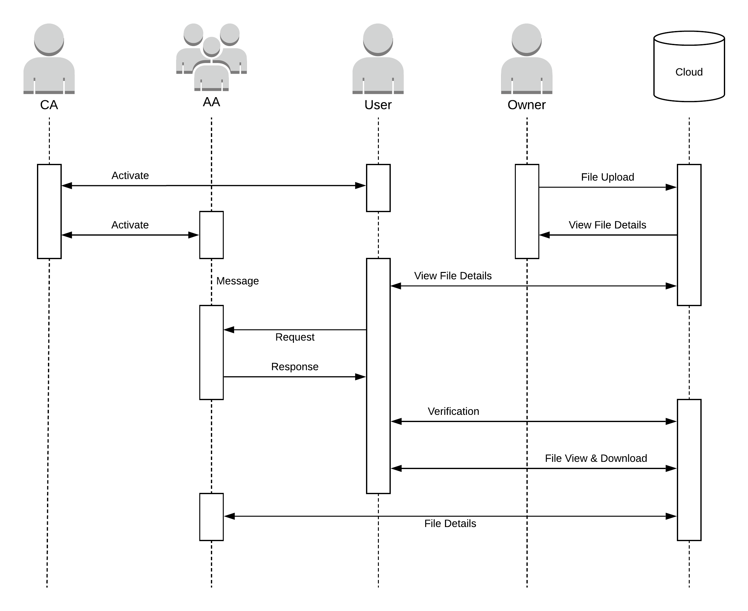GitHub - xXFracXx/xACS-cpABE: Multi-Authority Attribute-based Encrypted Access Control System in ...